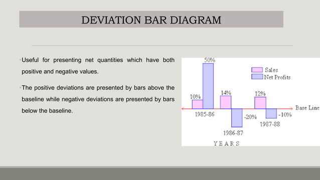 PRESENTATION OF STATISTICAL DATA | PPTX | Databases | Computer Software and Applications