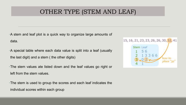 PRESENTATION OF STATISTICAL DATA | PPTX | Databases | Computer Software and Applications