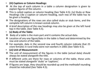 Data presentation/ How to present Research outcome data | PPTX