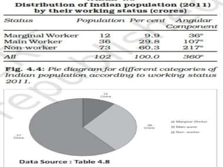 Data presentation/ How to present Research outcome data | PPTX