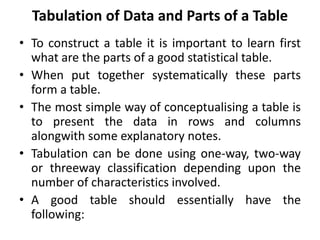 Data presentation/ How to present Research outcome data | PPTX
