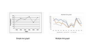 Data presentation.pptx