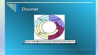 Data presentation .pptx