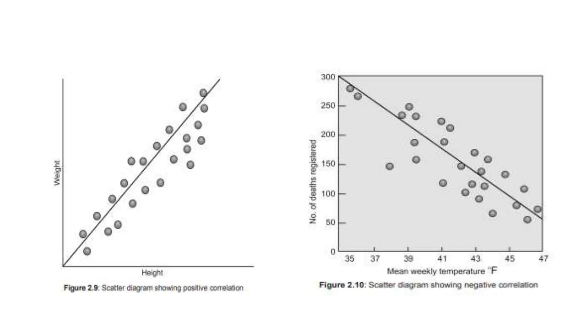 PRESENTATION OF DATA ( TABULAR AND GRAPHICAL METHOD ) | PPTX