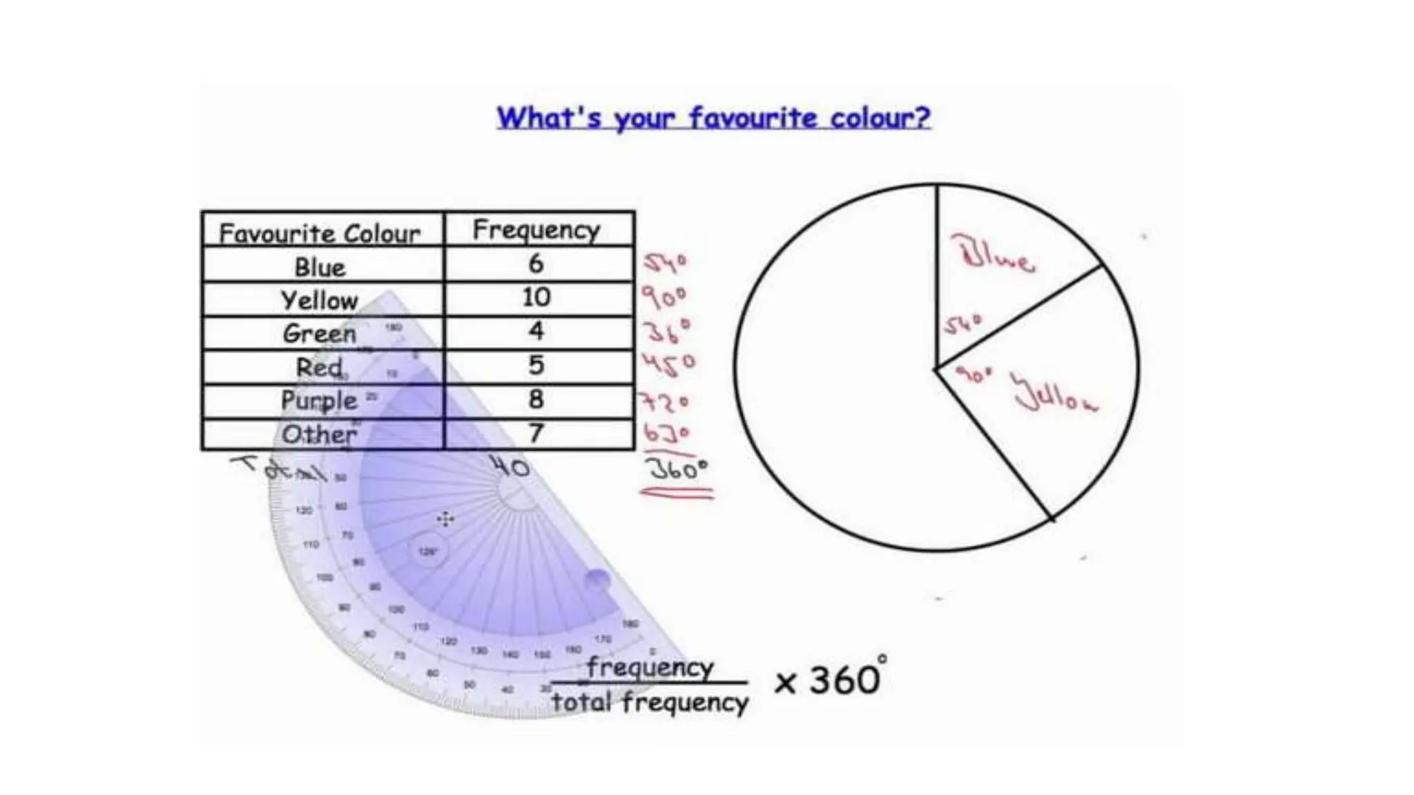 PRESENTATION OF DATA ( TABULAR AND GRAPHICAL METHOD ) | PPTX