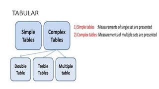 PRESENTATION OF DATA ( TABULAR AND GRAPHICAL METHOD ) | PPTX