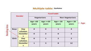 PRESENTATION OF DATA ( TABULAR AND GRAPHICAL METHOD ) | PPTX