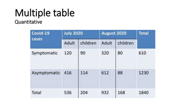 PRESENTATION OF DATA ( TABULAR AND GRAPHICAL METHOD ) | PPTX