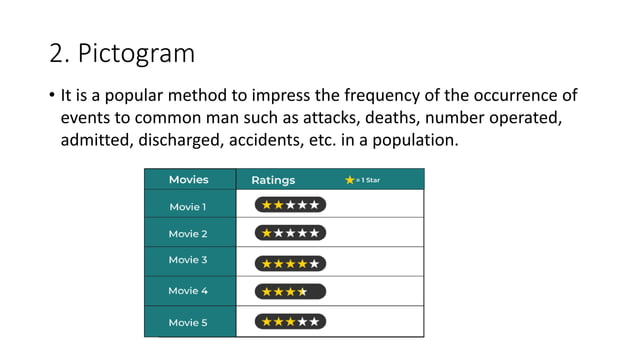 PRESENTATION OF DATA ( TABULAR AND GRAPHICAL METHOD ) | PPTX
