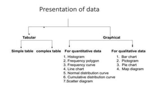 PRESENTATION OF DATA ( TABULAR AND GRAPHICAL METHOD ) | PPTX
