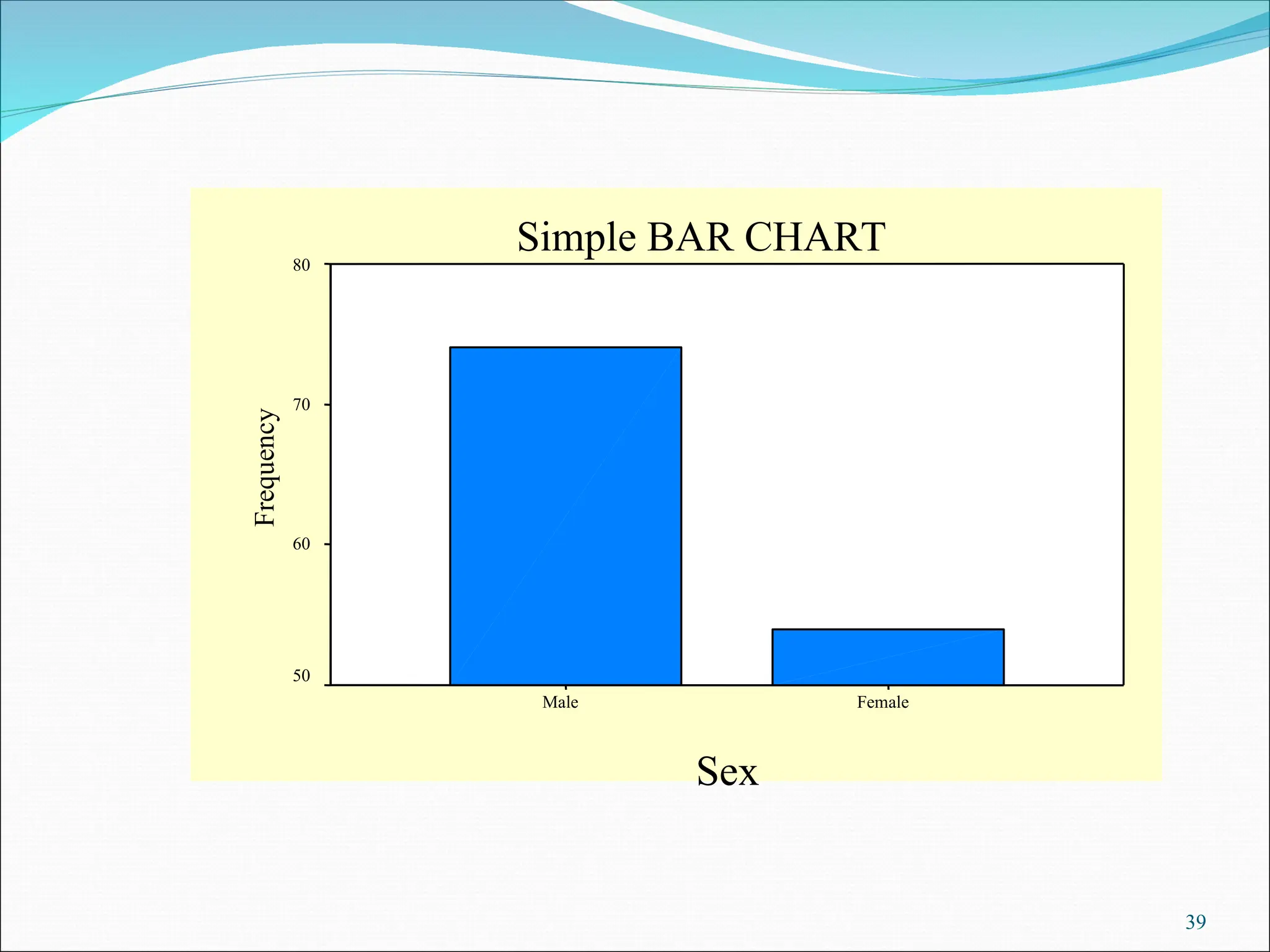 data presentation....................ppt