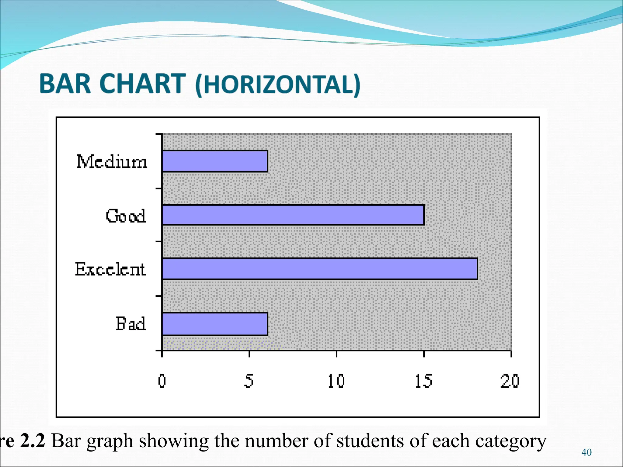 data presentation....................ppt