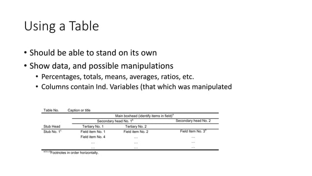 DATA PRESENTATION of research methodology | PPT