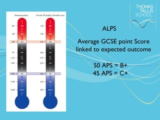Data presentation for minibite | PPT | Education