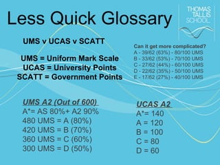 Data presentation for minibite | PPT | Education