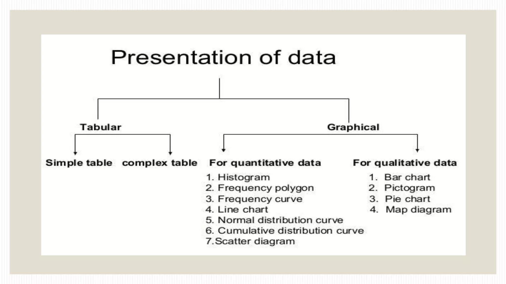 Data Presentation Methods 1pptx Databases Computer Software And