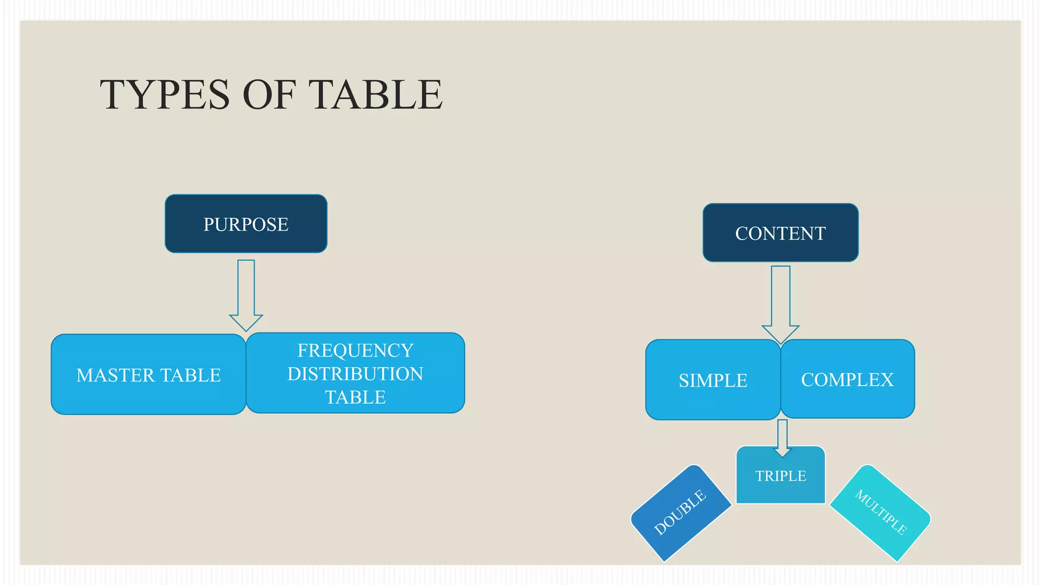 Data Presentation Methods 1pptx Databases Computer Software And