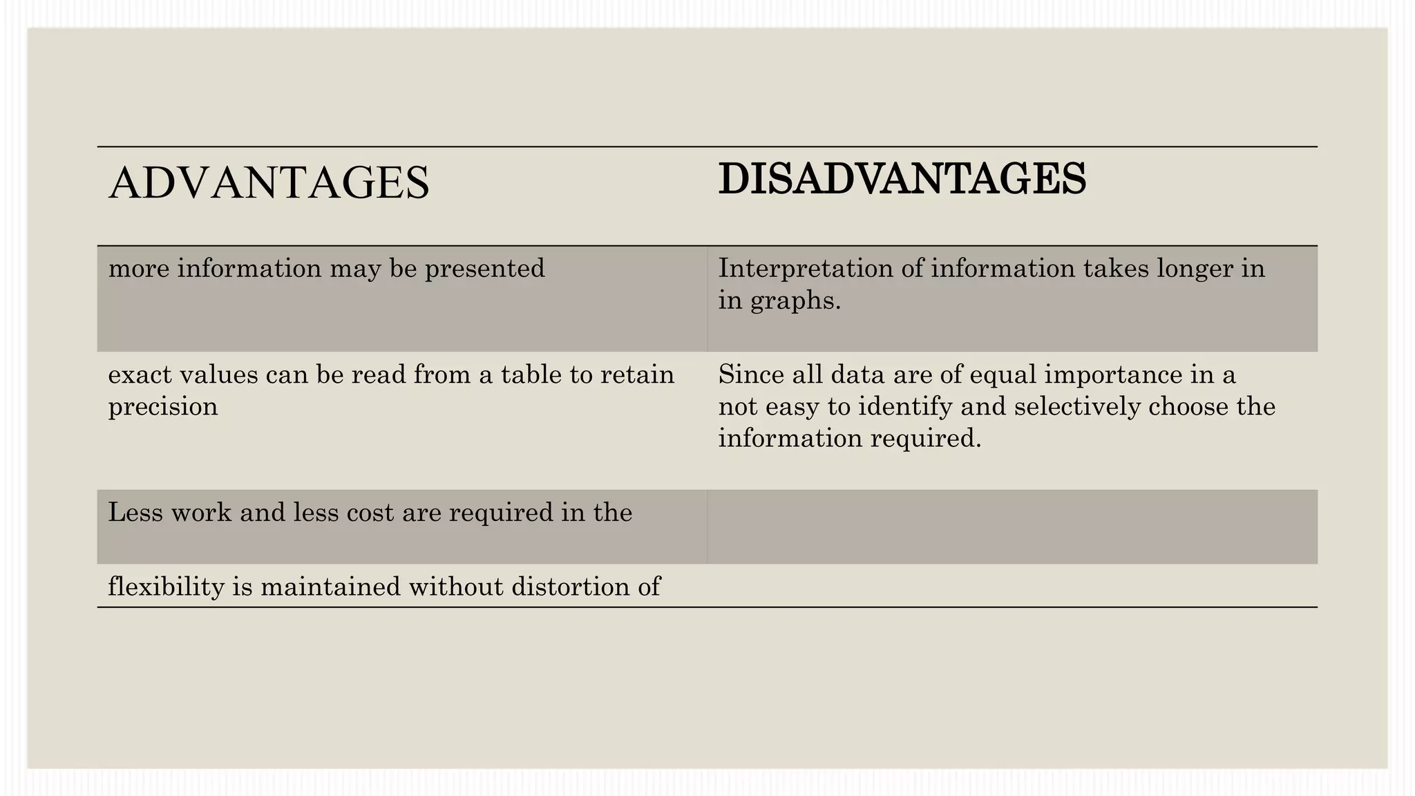 Data Presentation Methods 1pptx Databases Computer Software And Applications