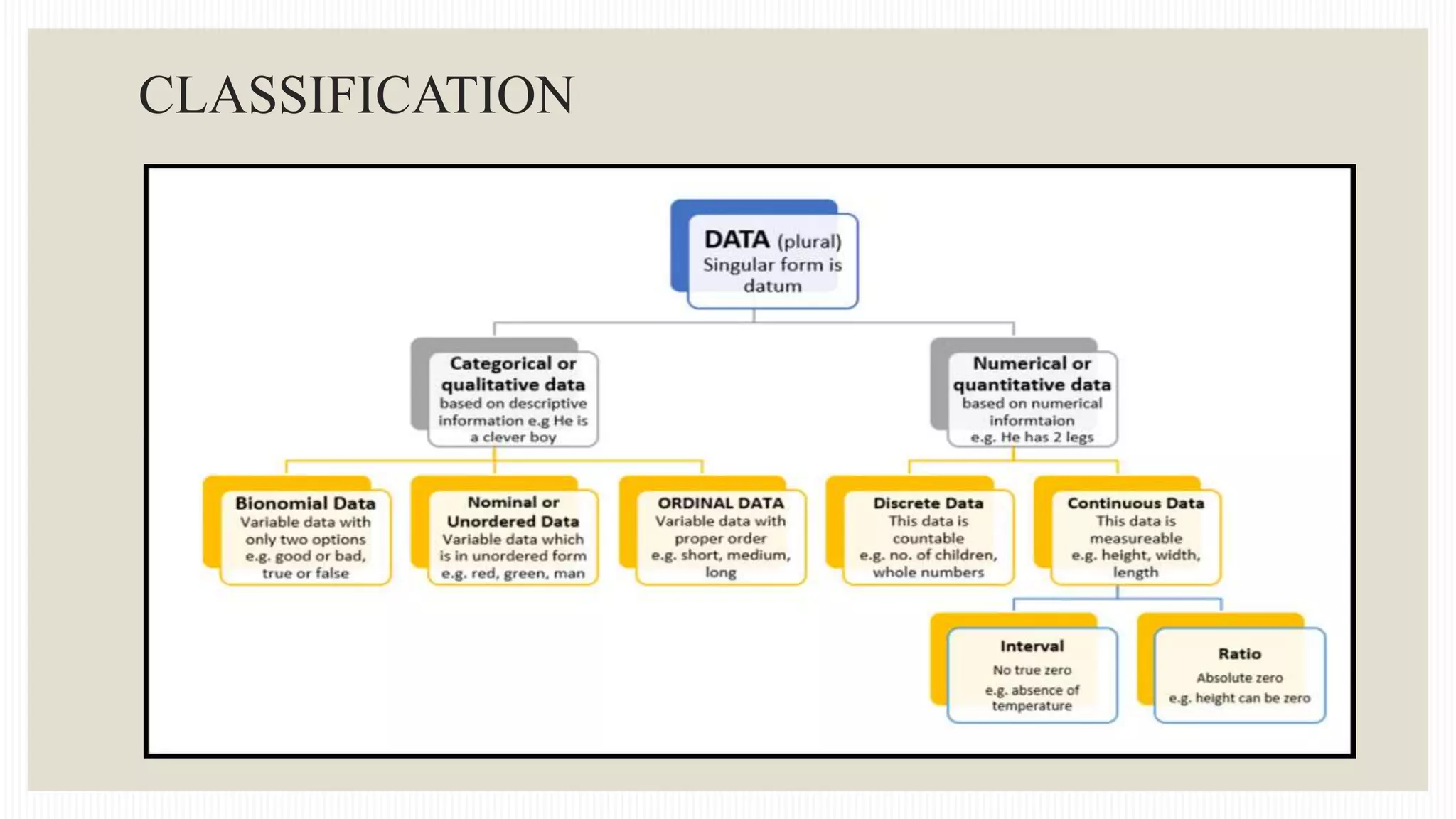 Data Presentation Methods 1pptx Databases Computer Software And