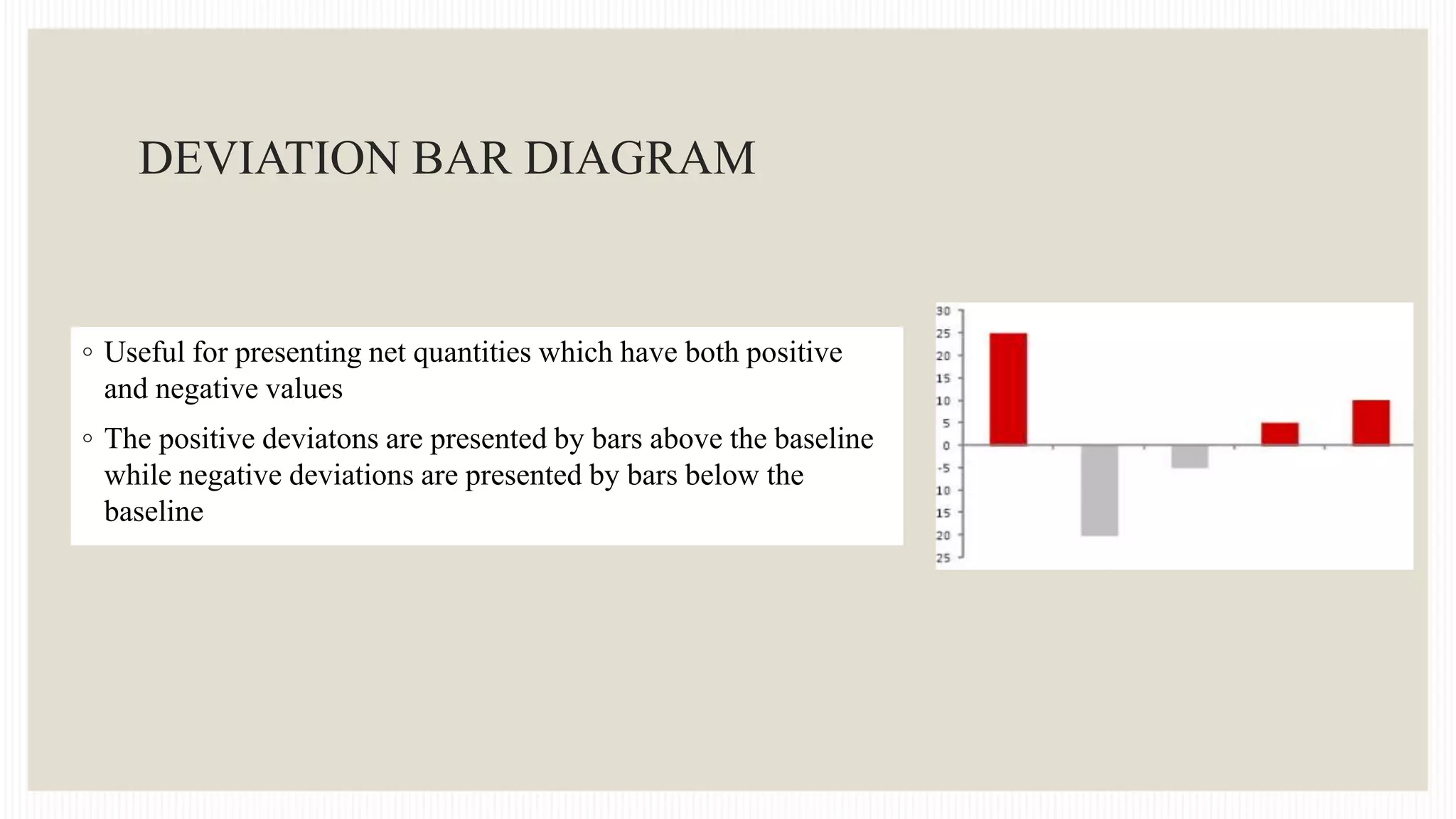 Data Presentation Methods 1pptx Databases Computer Software And