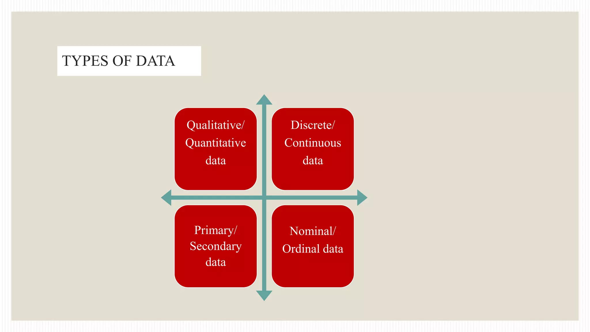 Data Presentation Methods 1pptx Databases Computer Software And