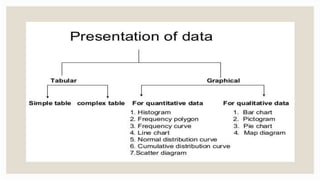 DATA PRESENTATION METHODS - 1.pptx