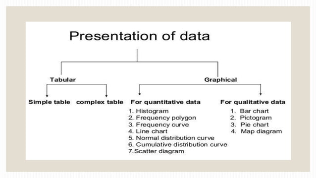 DATA PRESENTATION METHODS - 1.pptx | Databases | Computer Software and Applications