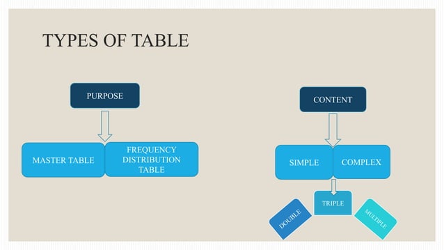 Data Presentation Methods 1pptx Databases Computer Software And Applications