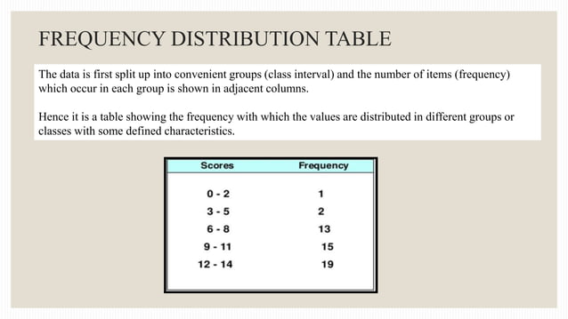 DATA PRESENTATION METHODS - 1.pptx | Databases | Computer Software and ...