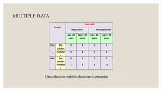 DATA PRESENTATION METHODS - 1.pptx