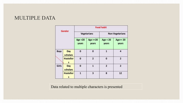 Data Presentation Methods 1pptx Databases Computer Software And Applications
