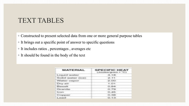Data Presentation Methods 1pptx Databases Computer Software And