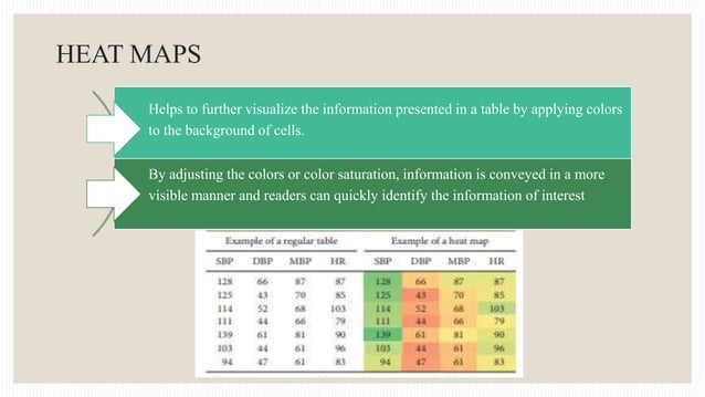 Data Presentation Methods 1pptx Databases Computer Software And
