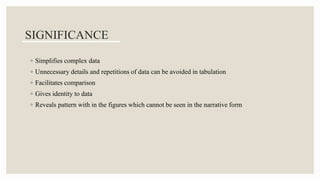 DATA PRESENTATION METHODS - 1.pptx | Databases | Computer Software and Applications
