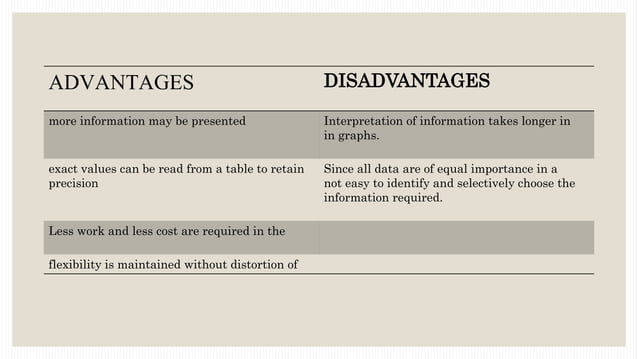 Data Presentation Methods 1pptx Databases Computer Software And