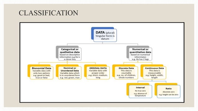 DATA PRESENTATION METHODS - 1.pptx | Databases | Computer Software and ...