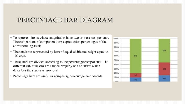 Data Presentation Methods 1pptx Databases Computer Software And