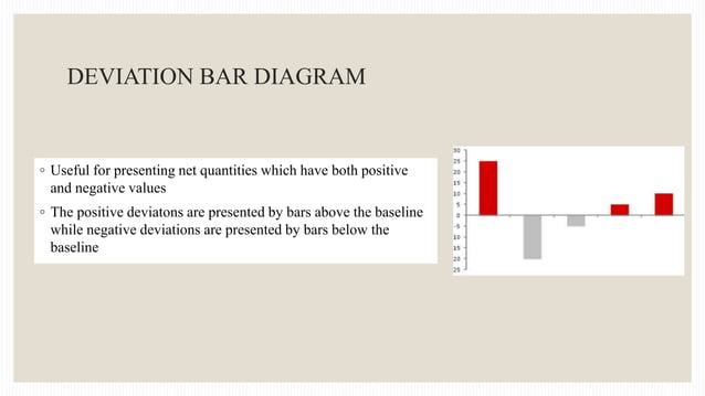 Data Presentation Methods 1pptx Databases Computer Software And Applications