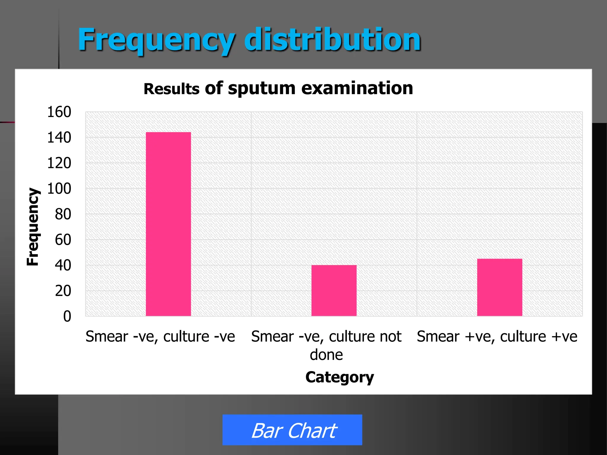 Data Presentation Methods.pptx