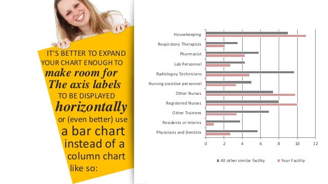 Pakar Slide Trainer Infografis Visualisasi Data Tips Presentasi