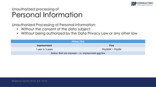 Data Privacy - Penalties for Non-Compliance | PDF