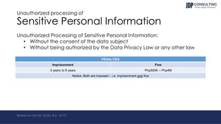 Data Privacy - Penalties for Non-Compliance | PDF