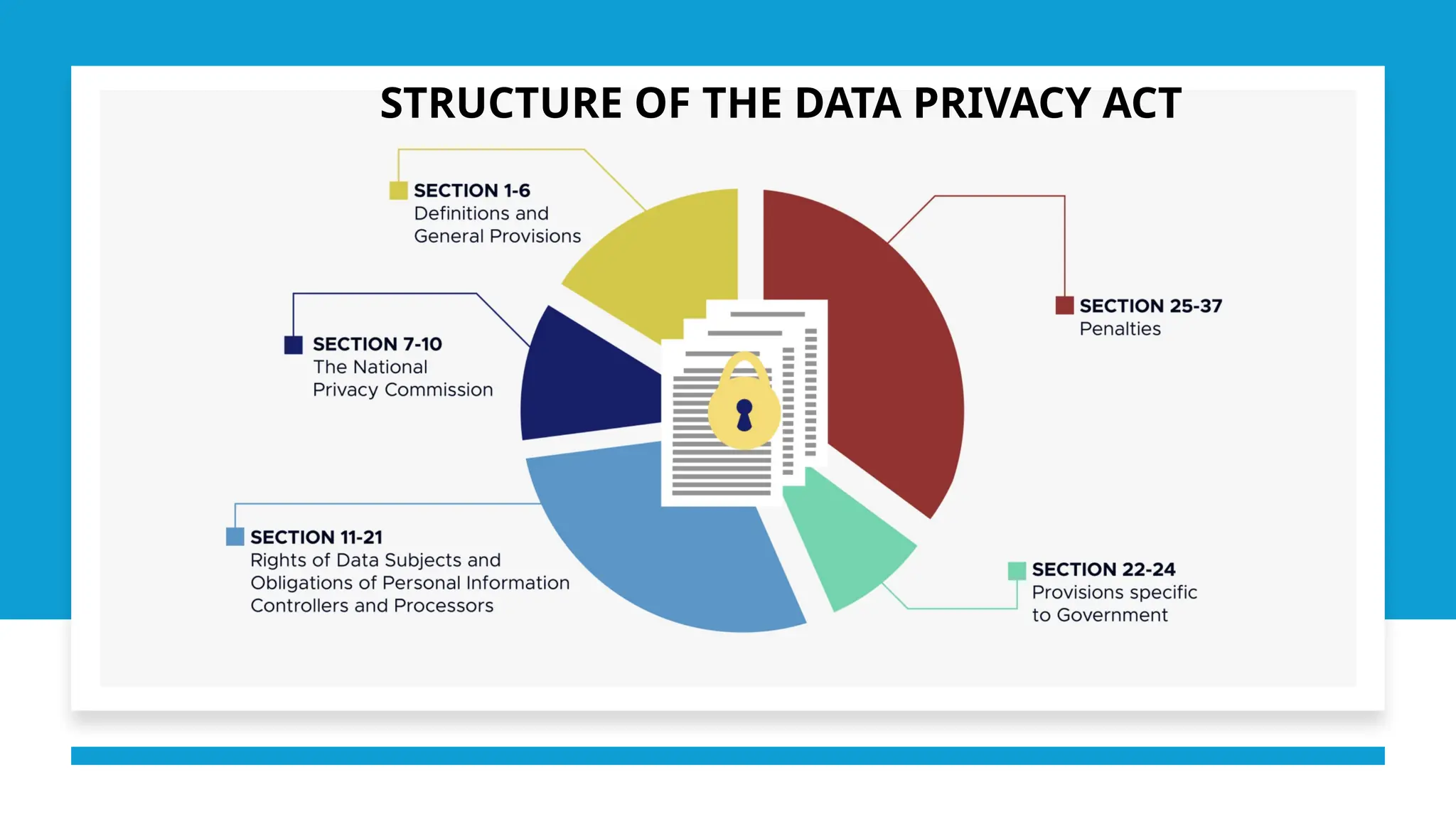 RA 10173 or the Data Privacy Act of 2012.pptx