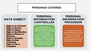 Data privacy act of 2012.pdf