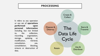 Data privacy act of 2012.pdf