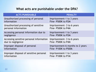 Data Privacy Act of 2012 (R.A. 10173) Briefing 2017 | PDF