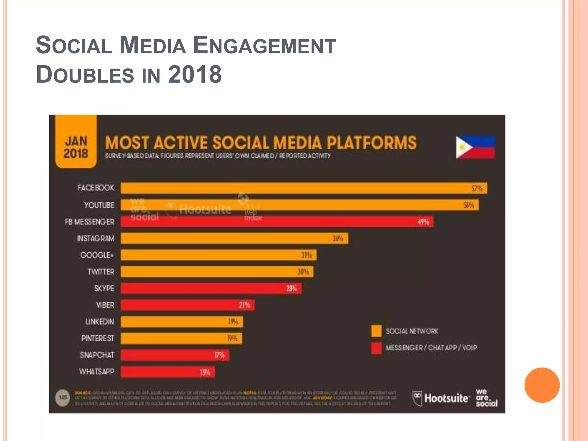 Data Privacy Act in the Philippines | PPTX