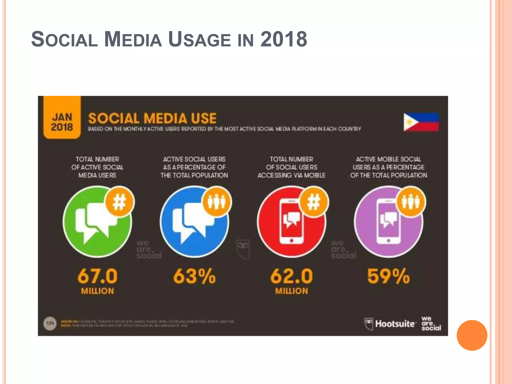 Data Privacy Act in the Philippines | PPTX
