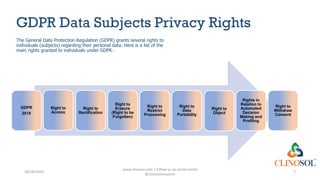 Data Privacy and consent management .. . | PPTX