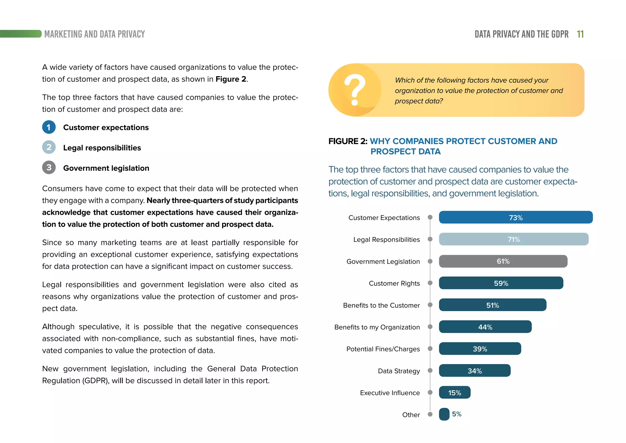 Data Privacy and the GDPR | PDF